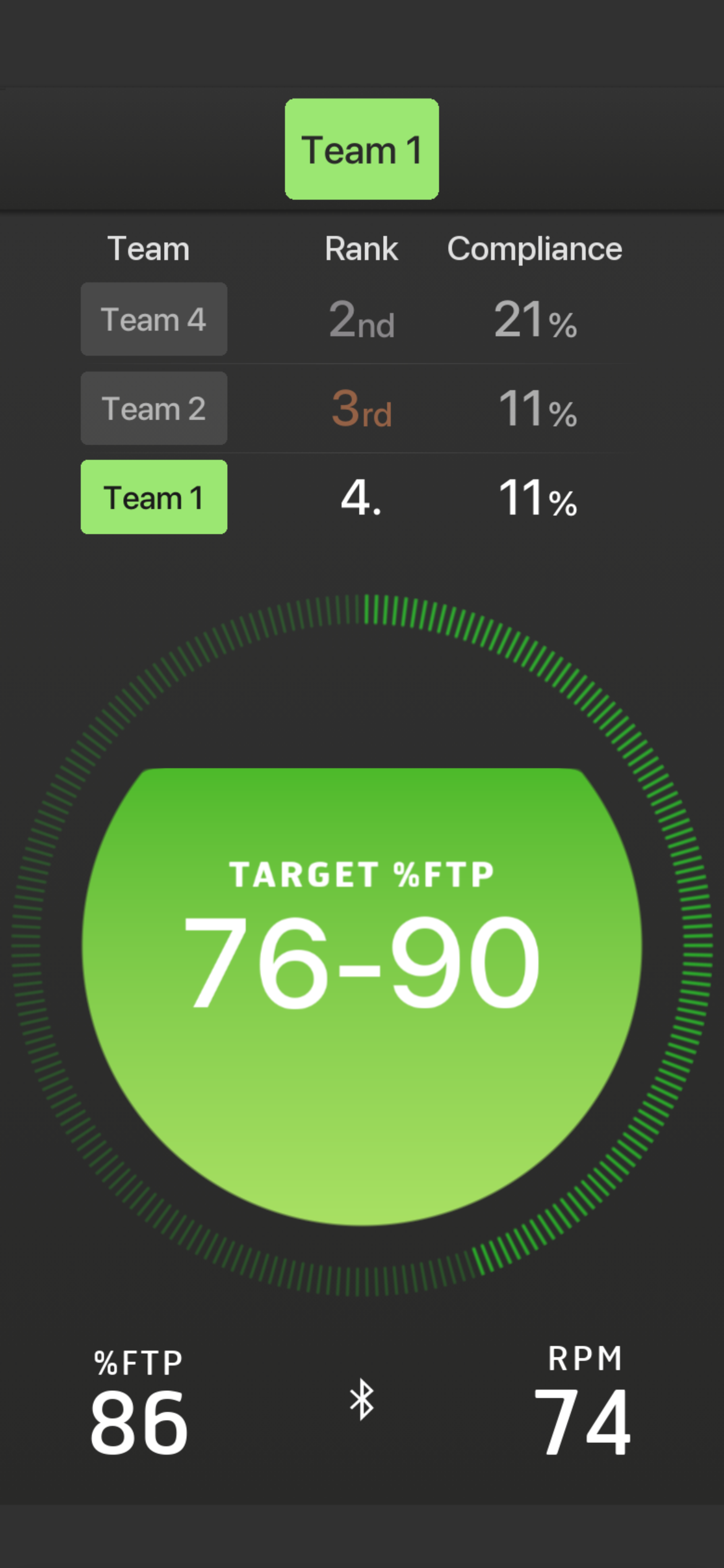 Overflow – Intelligent Cycling